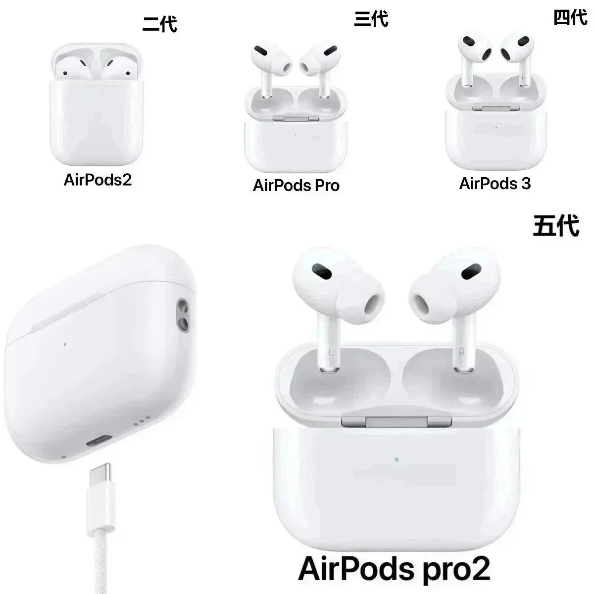 AirPods pro - Cnfans Spreadsheets